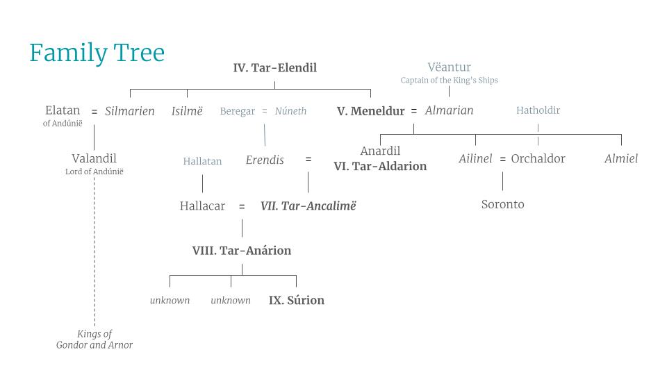 The Second Age, Part 3: We Did It, and So Can You! – Teaching With Magic